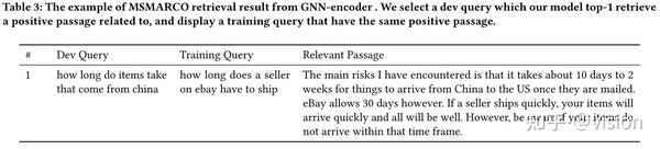 GNN-encoder: Learning a Dual-encoder Architecture via Graph Neural Networks for Passage ...
