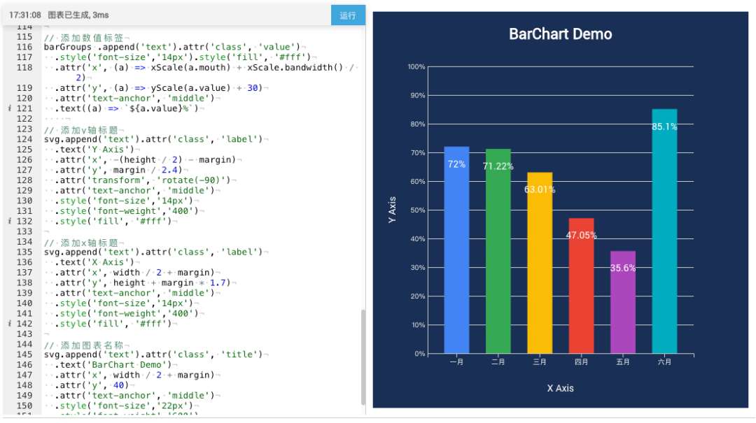 初识 D3.js ：打造专属可视化 - 知乎
