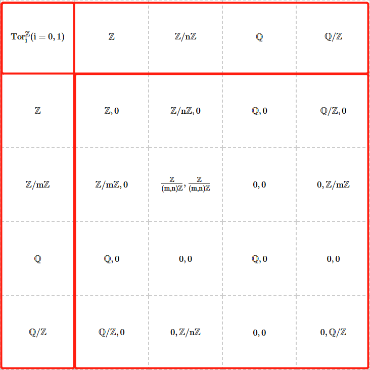 同调代数-导出函子4 - 知乎