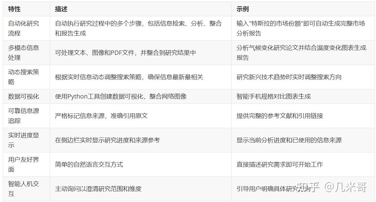 OpenAI Deep Research：AI深度研究助手完整产品解析 - 知乎