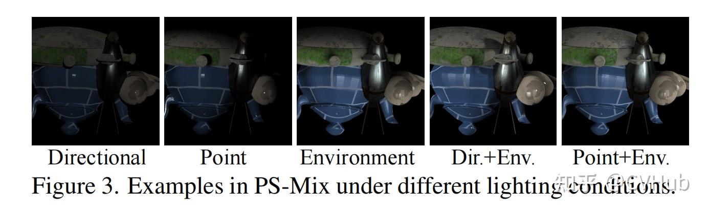 CVPR2023 Highlight | SDM-UniPS：任意光照、任意模型的通用光度立体测量 - 知乎