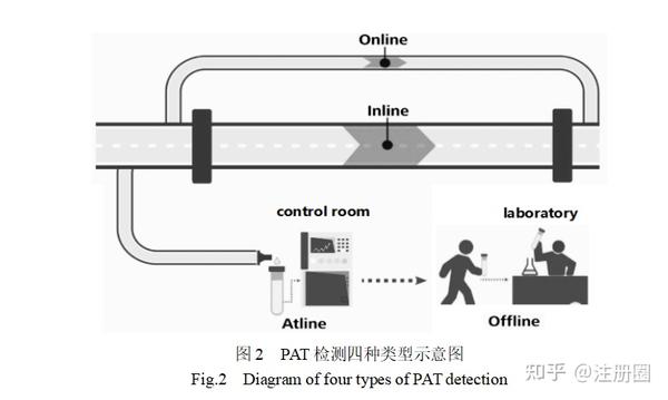 浅谈过程分析技术（PAT）在原料药结晶过程的应用与展望 - 知乎