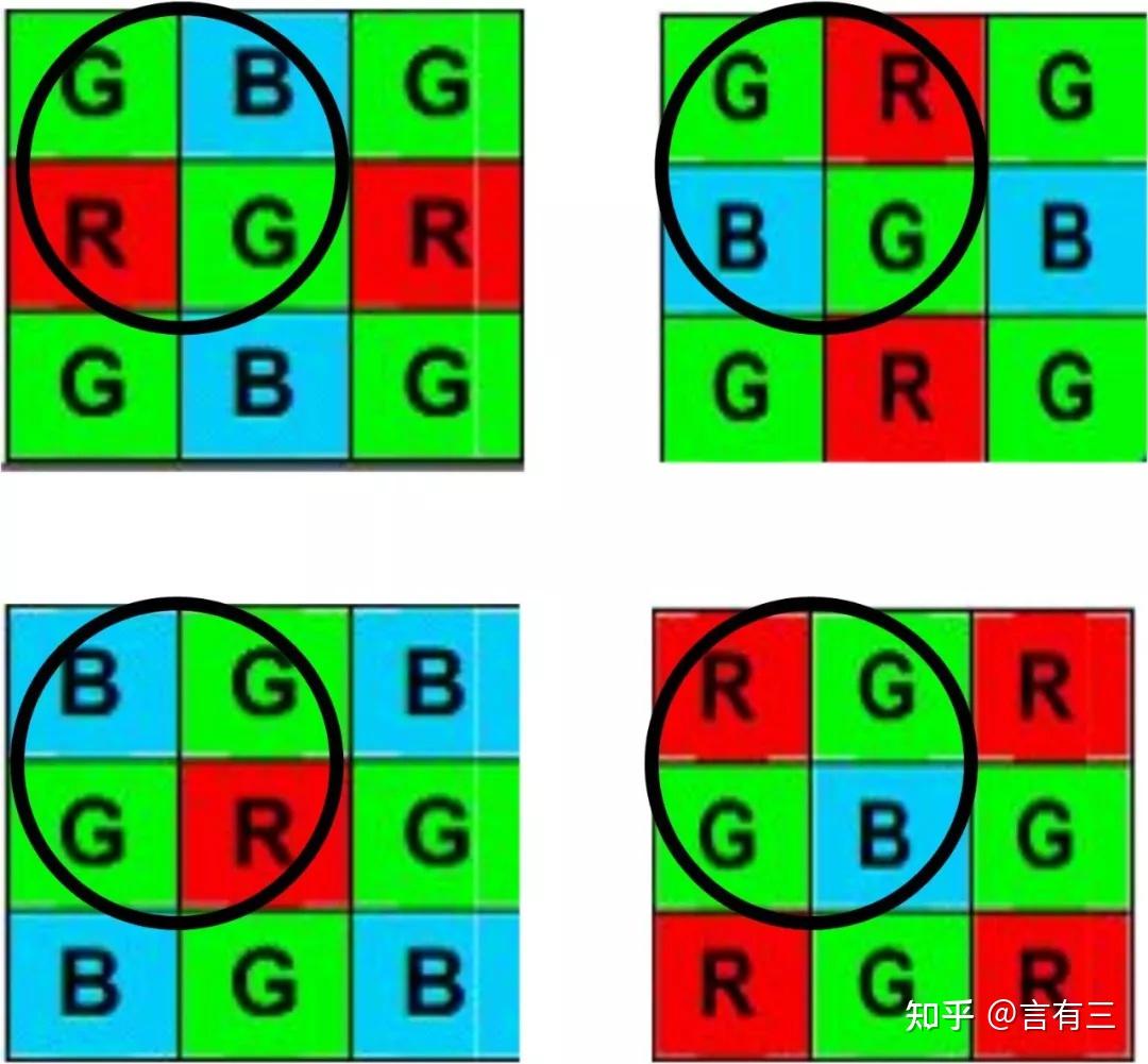 【摄像头与成像】长文详解RAW图的来龙去脉 - 知乎