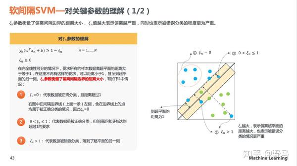 理解SVM模型原理，看这60页PPT就够了 - 知乎