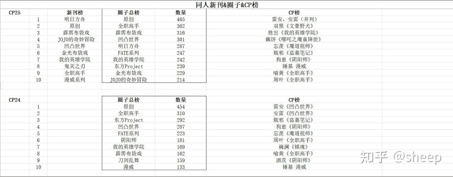 历届COMICUP发展阶段、举办信息与各项数据 - 知乎