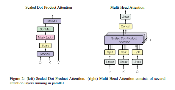 模型汇总16 各类Seq2Seq模型对比及《Attention Is All You Need》中技术详解 - 知乎