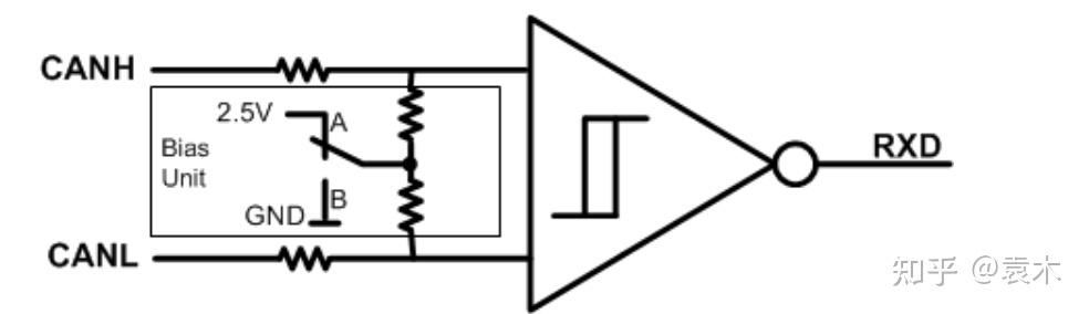 全网最详细的CAN收发器讲解 - 知乎