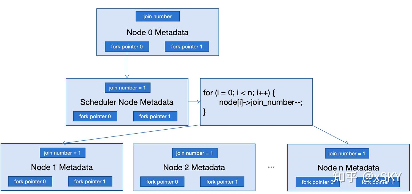 CUDA graph (2) - 知乎