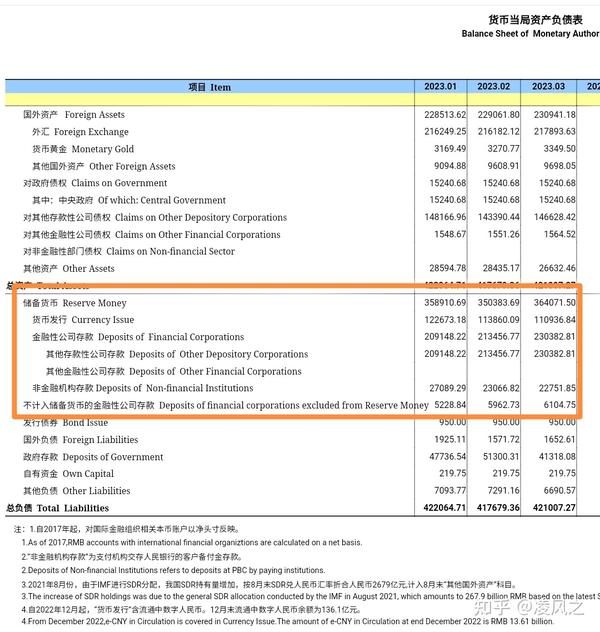 什么是基础货币？ - 知乎