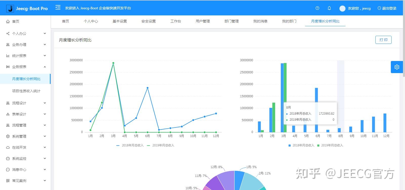 Github Star 36.2K 的开源低代码平台推荐 —JeecgBoot - 知乎