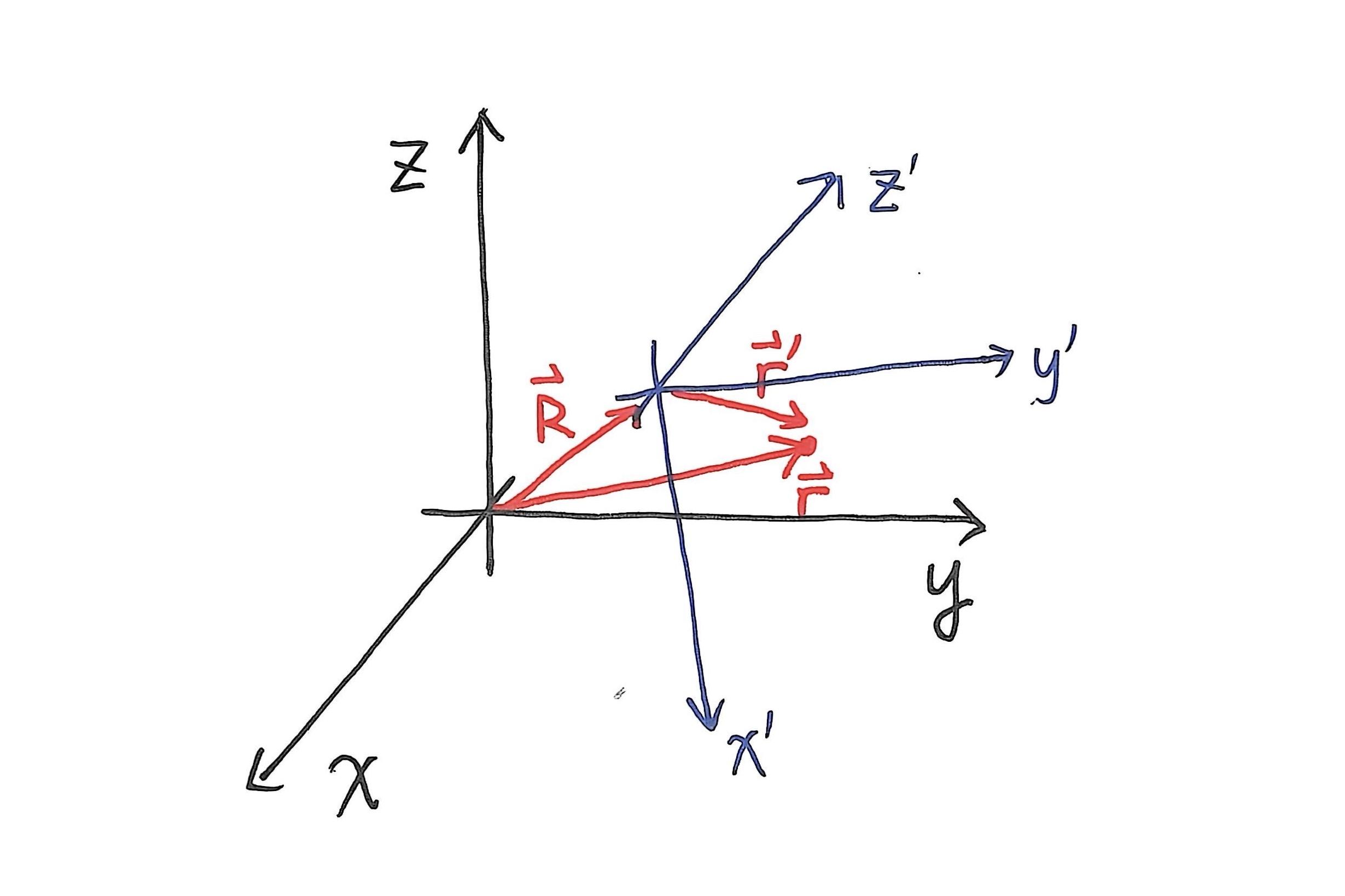 物理专题笔记-坐标系与参考系变换 - 知乎
