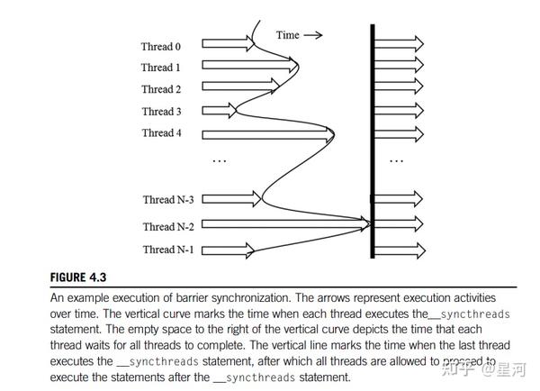 Programming Massively Parallel Processors(fourth edition) 阅读笔记 - 知乎