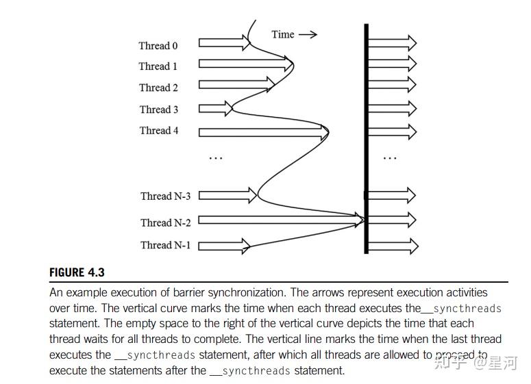 Programming Massively Parallel Processors(fourth edition) 阅读笔记 - 知乎