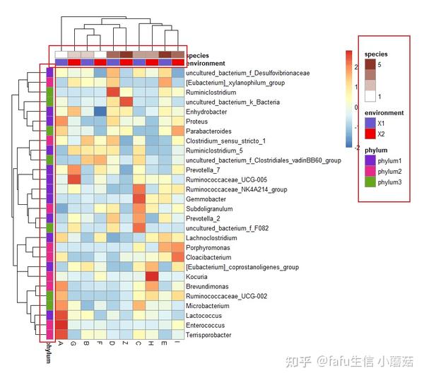 R语言pheatmap包绘制热图进阶教程 - 知乎