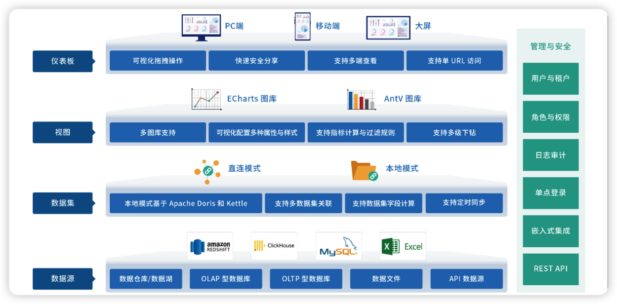 2分钟掌握开源 BI 工具 DataEase 小技巧｜定时同步提升查询效率 - 知乎