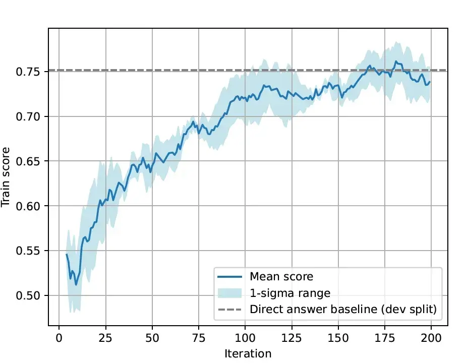 ICML 2024 Oral | 智能体领域的一点优雅，GPTSwarm率先开启全图优化新时代 - 知乎