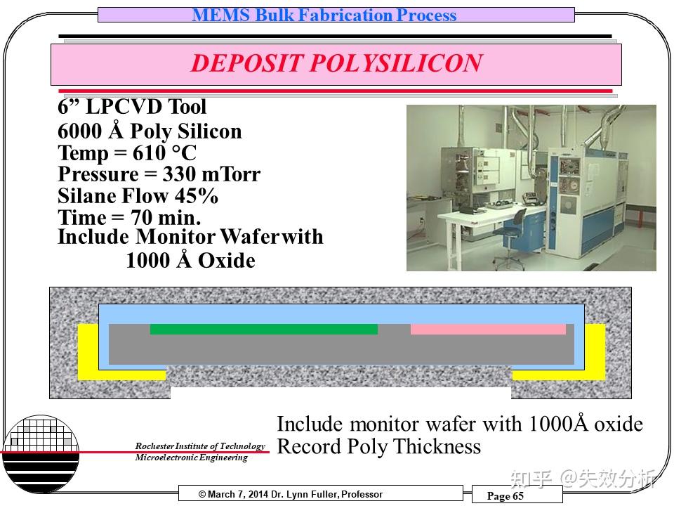 MEMS芯片制造工艺流程详解 - 知乎