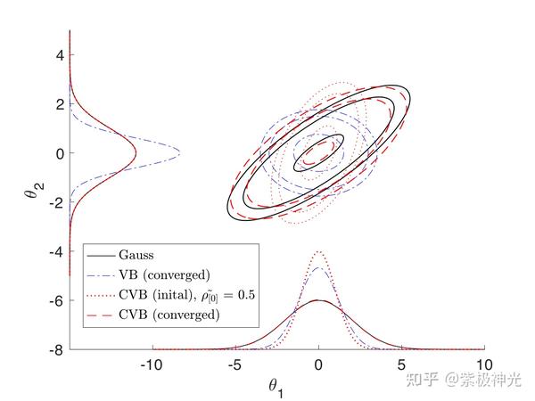 用于变分自动编码器 （VAE） 的 Copula 变分贝叶斯算法（Matlab代码实现） - 知乎