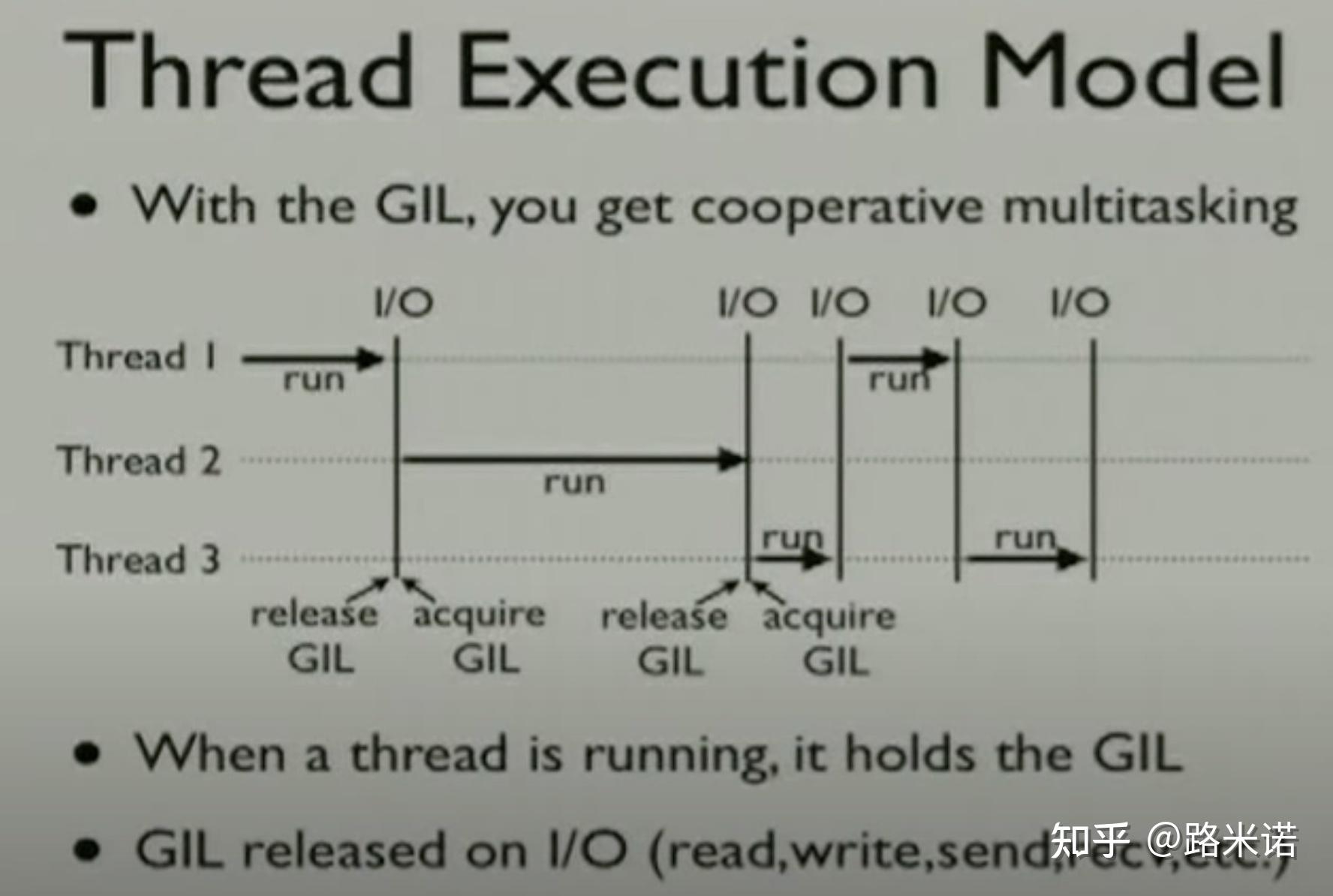 理解Python全局锁GIL - 知乎