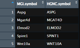 Ensemble官网BioMart及R语言biomaRt包获取人鼠同源基因 - 知乎