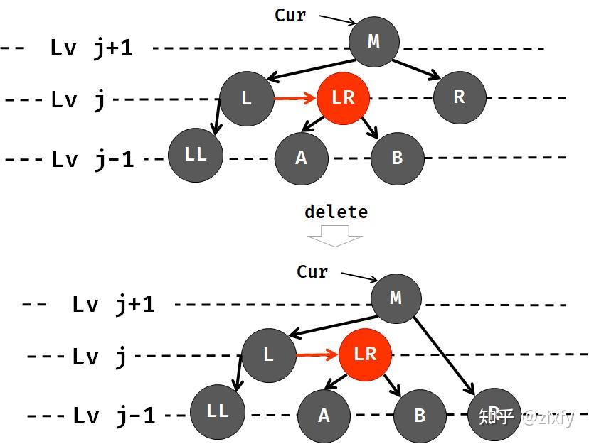 AA tree（红黑树变体） - 知乎