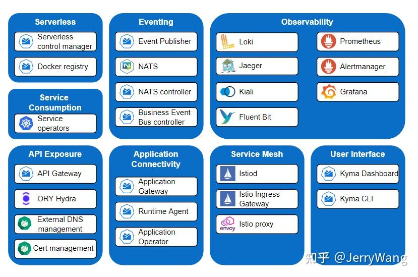 Kyma Application Connectivity 特性介绍 - 知乎