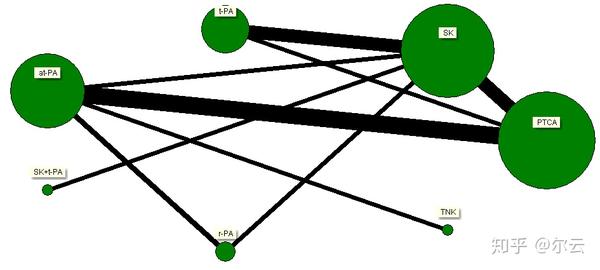 MetaXL：二分类变量网状Meta分析根本不是事！ - 知乎