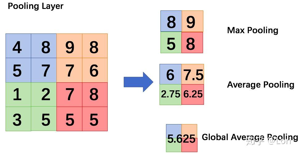 浅谈Class Activation Mapping（CAM） - 知乎