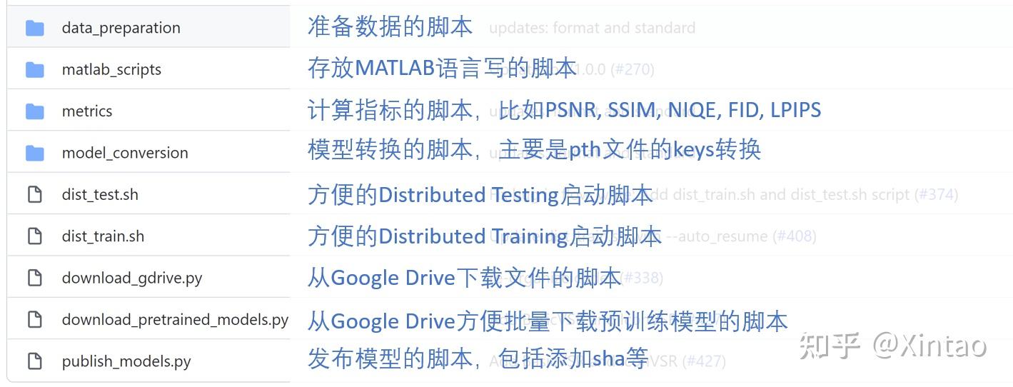 BasicSR代码库解读(一): 使用场景和目录 - 知乎