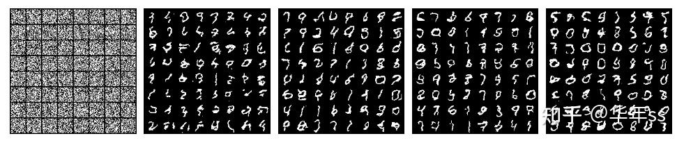 CS294-158 第二讲 自回归模型 - 知乎