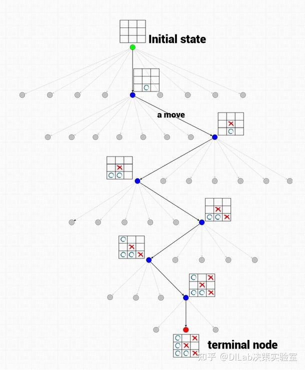 MCTS + RL 系列技术博客（6）：浅析 MCTS 算法原理演进史 - 知乎