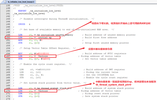 ThreadX系列 | 最新v6.1.6版本在MDK中的移植方法 - 知乎
