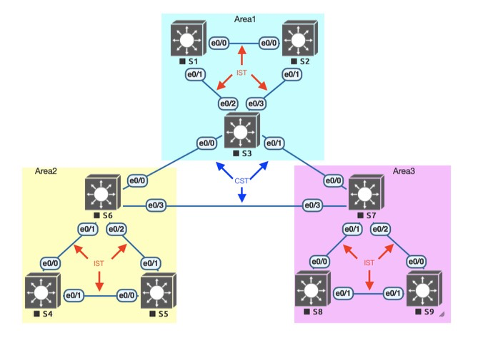 思科交换机 MSTP 配置实例 - 知乎