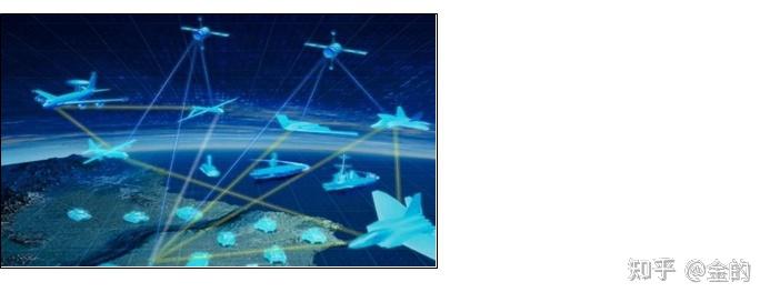 全领域联合指挥和控制（JADC2） - 知乎