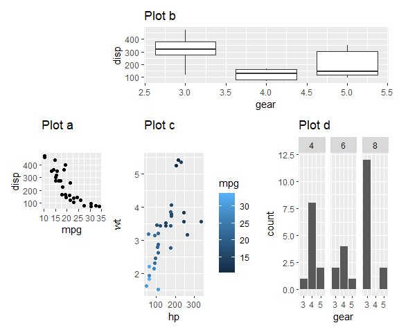 R语言图片叠加的多种方法以及patchwork包图片排版 - 知乎