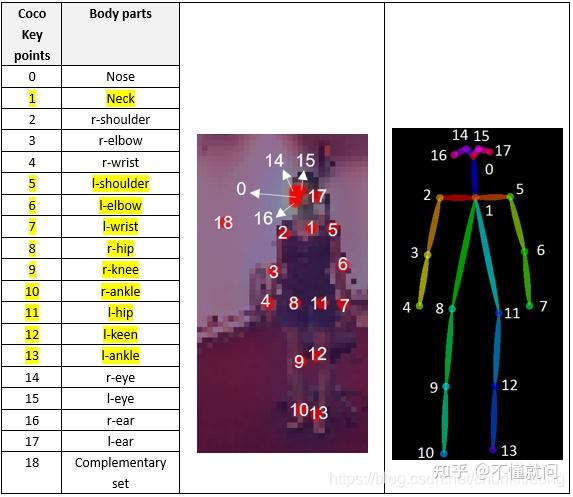 OpenPose部署安装排坑笔记 - 知乎