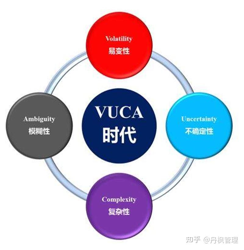VUCA 时代与精益管理 - 知乎