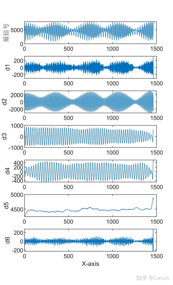 【MATLAB】史上最全的 18 种信号分解算法全家桶 - 知乎