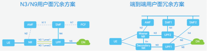 5G UPF的分流技术和部署方式 - 知乎