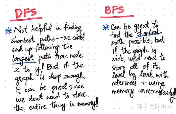 这篇“DFS遍历”能超神，你学还是不学 - 知乎