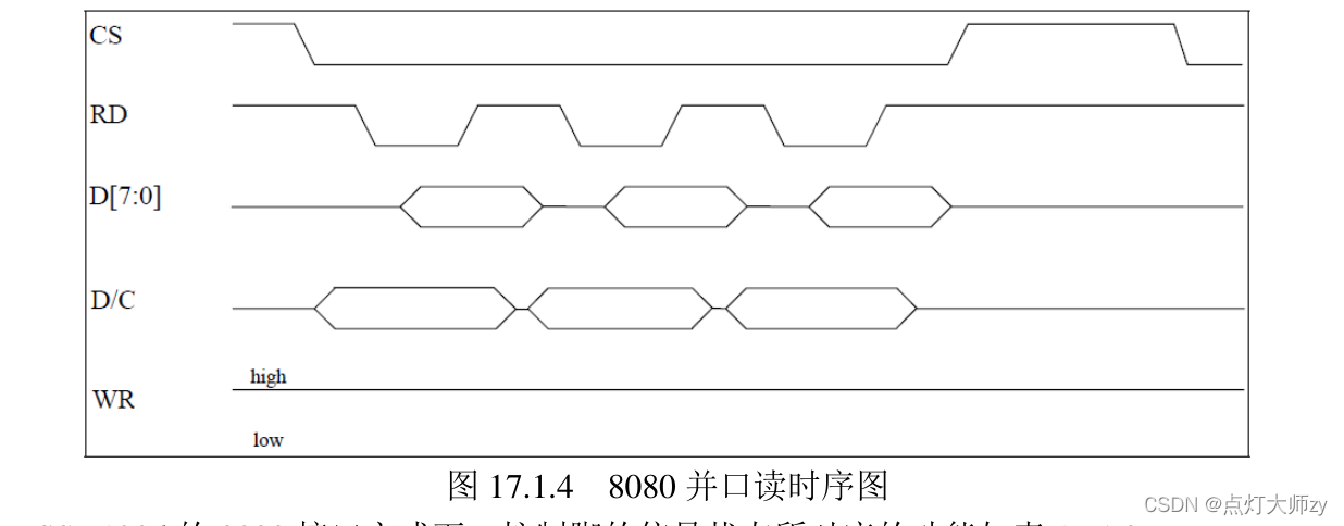 stm32-OLED屏+RTC实现简易实时时钟（上篇） - 知乎