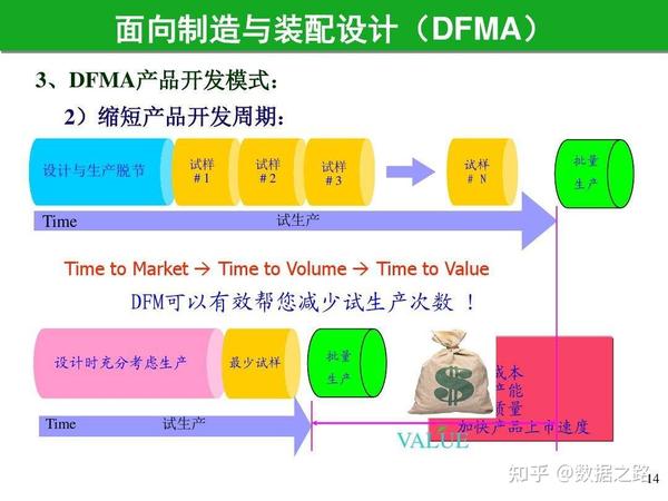 产品开发的DFX设计 - 知乎