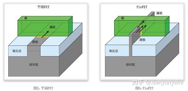 Finfet工艺（1） - 知乎