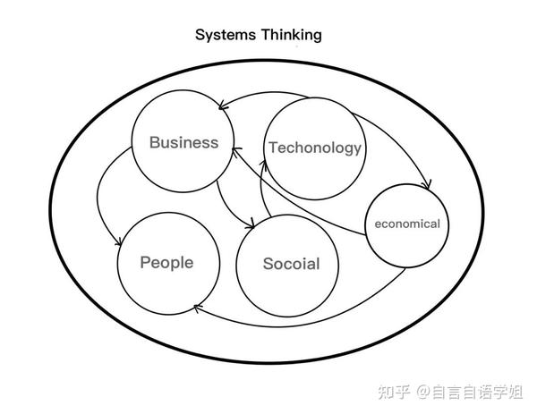 设计热点｜系统性设计 - 知乎