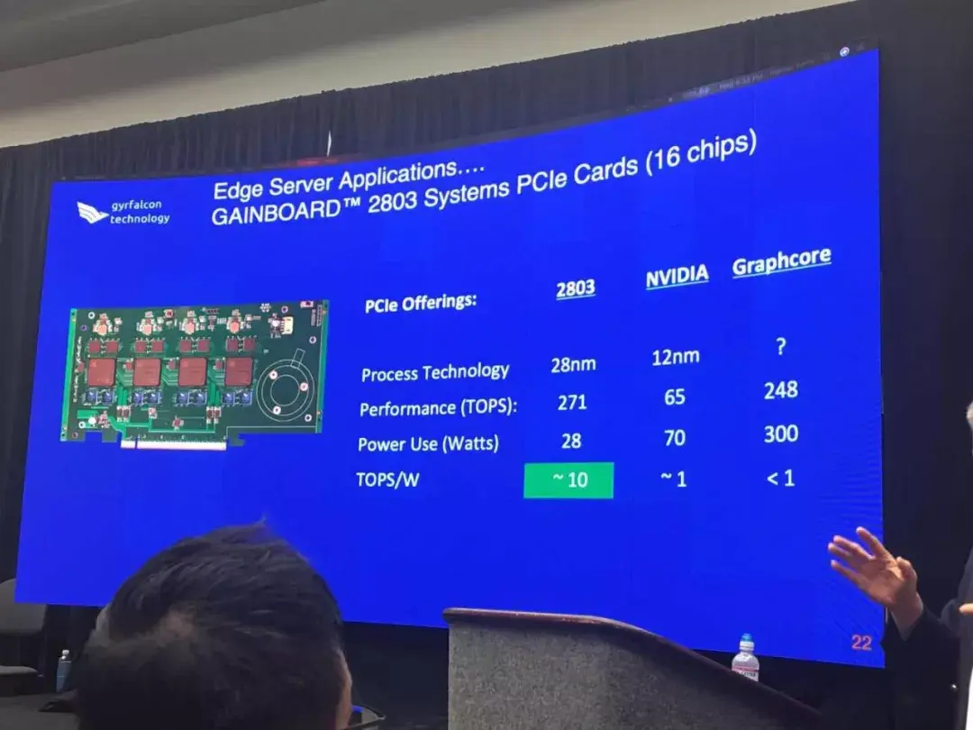 30年前的“CNN梦”在这颗芯片落地，能效比高出Tesla10倍 - 知乎