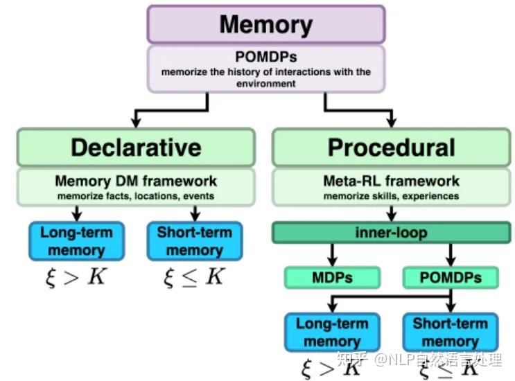 2025年的风口！| 万字长文，带你纵观大模型Agent，涉及研究痛点、应用场景、发展方向 - 知乎