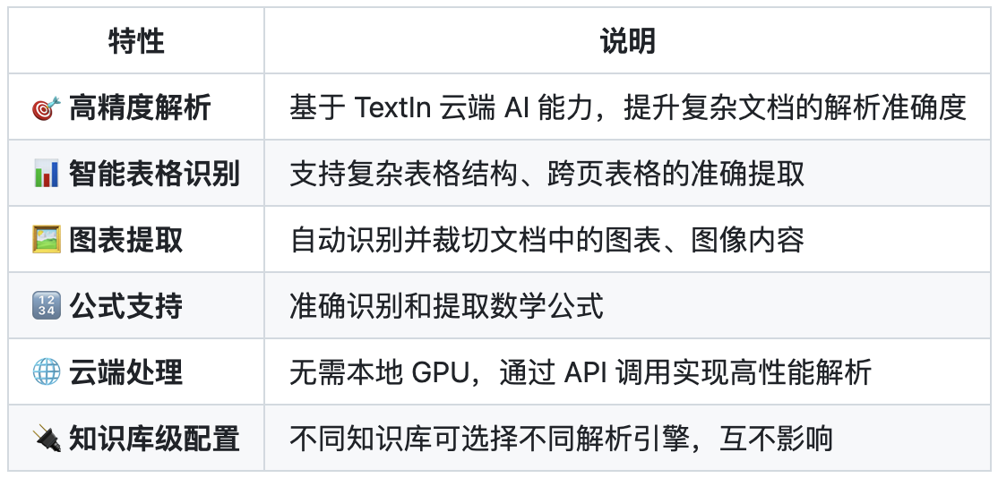 RAGFlow集成TextIn方案2.0上线！支持快速镜像部署，随时切换解析插件 - 知乎