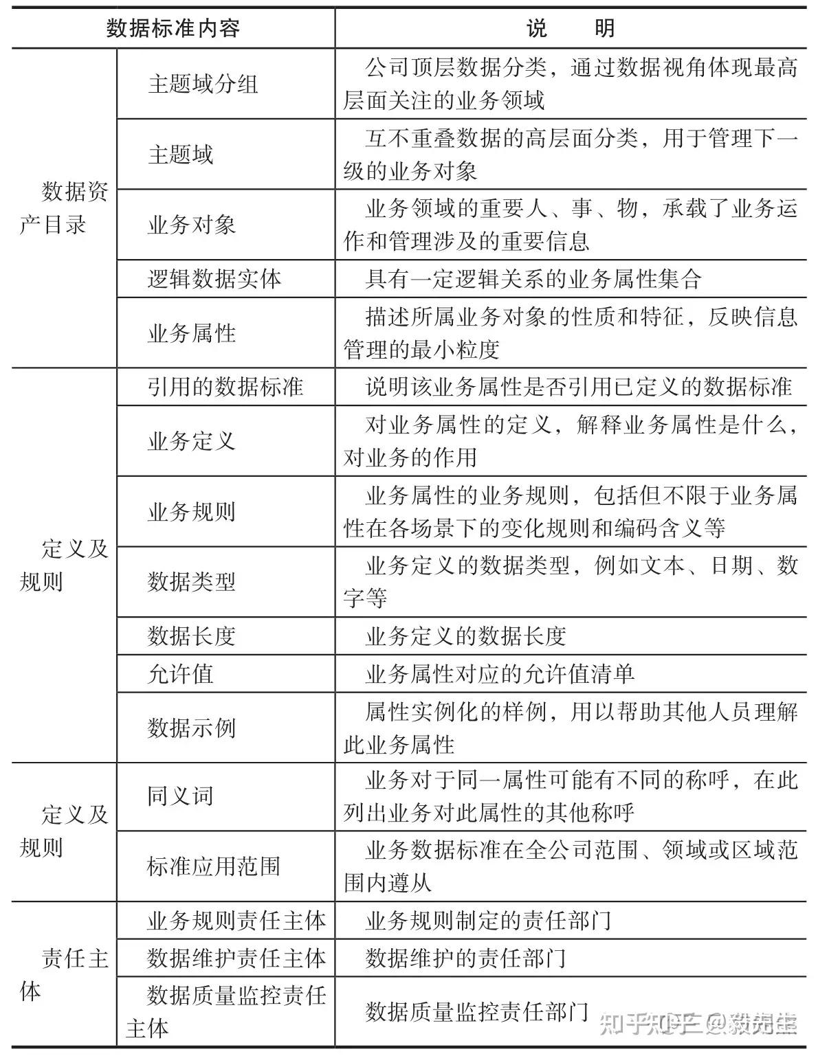 华为数据底座与数据湖 知乎