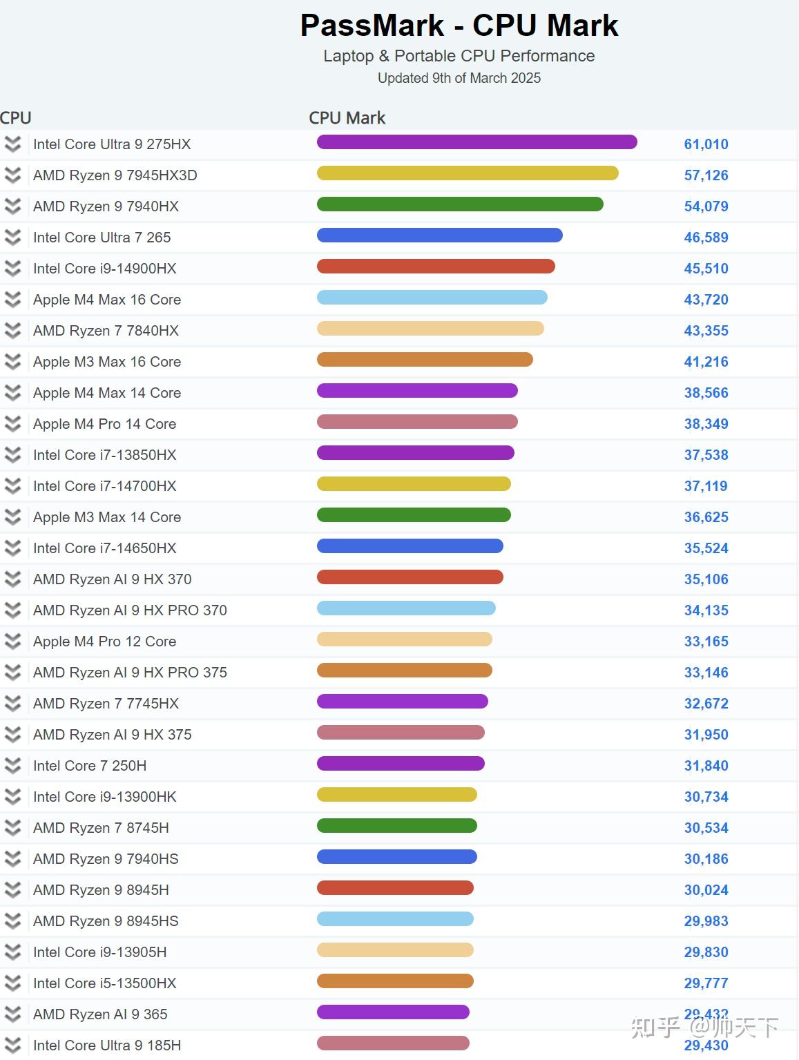 2026年（3月）RTX5080、5090超能游戏本选购攻略！