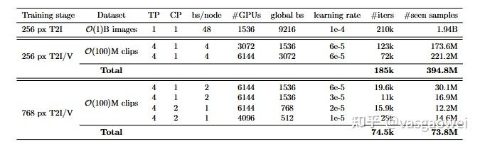 Movie Gen：Meta的视频生成模型 - 知乎